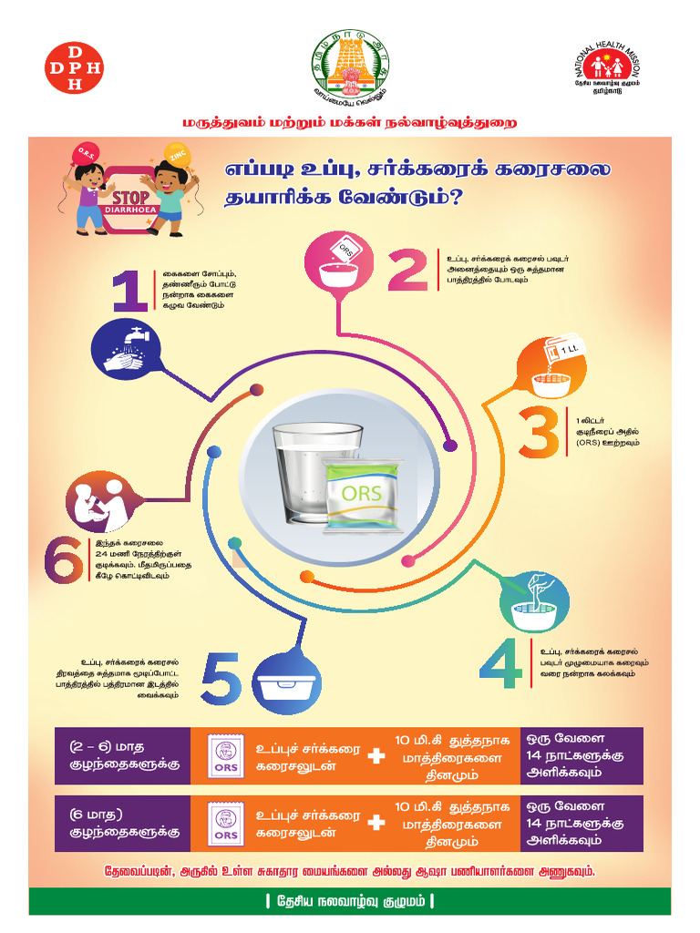 NHM IDCF Posters 2 Tamil | PDF