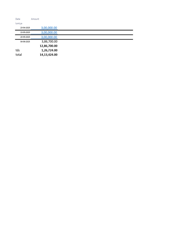 Mulearn Final Loan | PDF