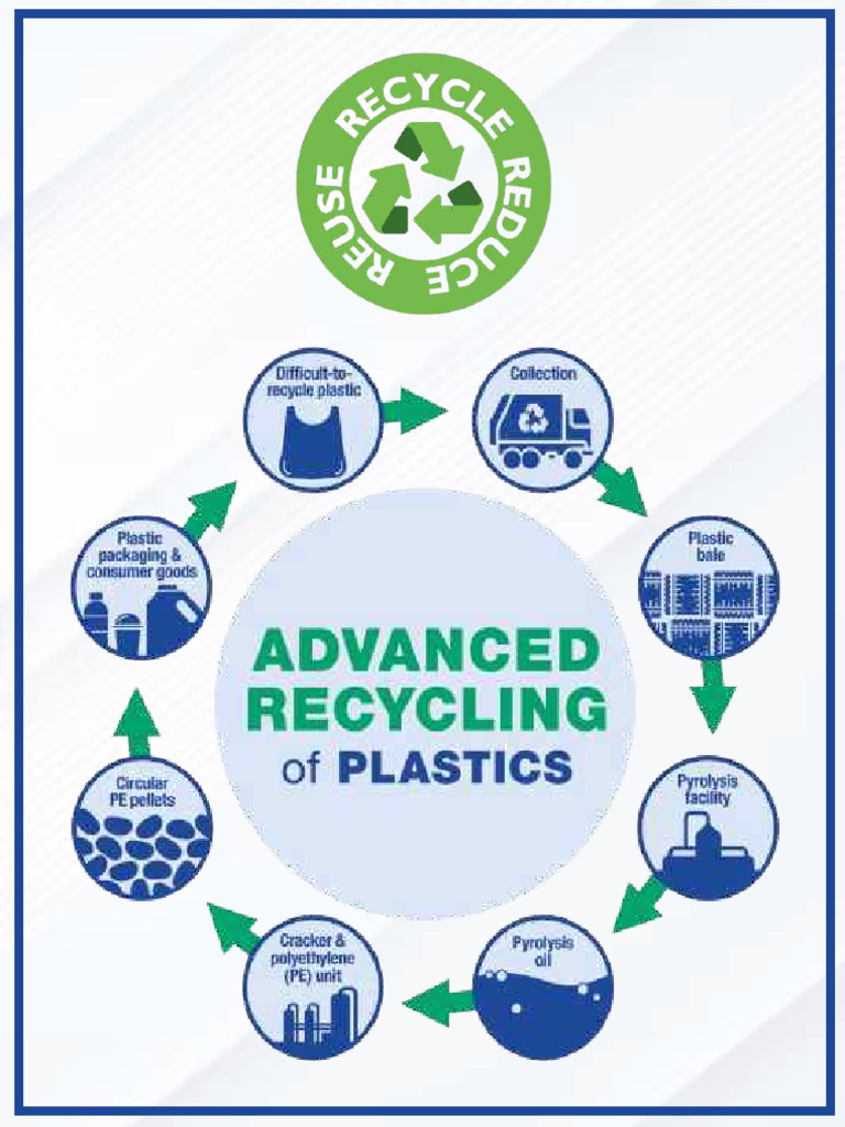 Recycle Bin Poster | PDF