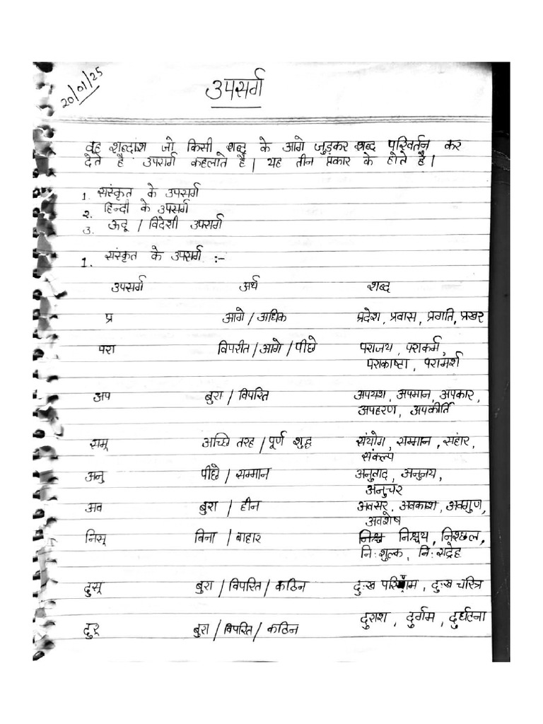 Unit 3, AEC Sem 2 (General Hindi) | PDF