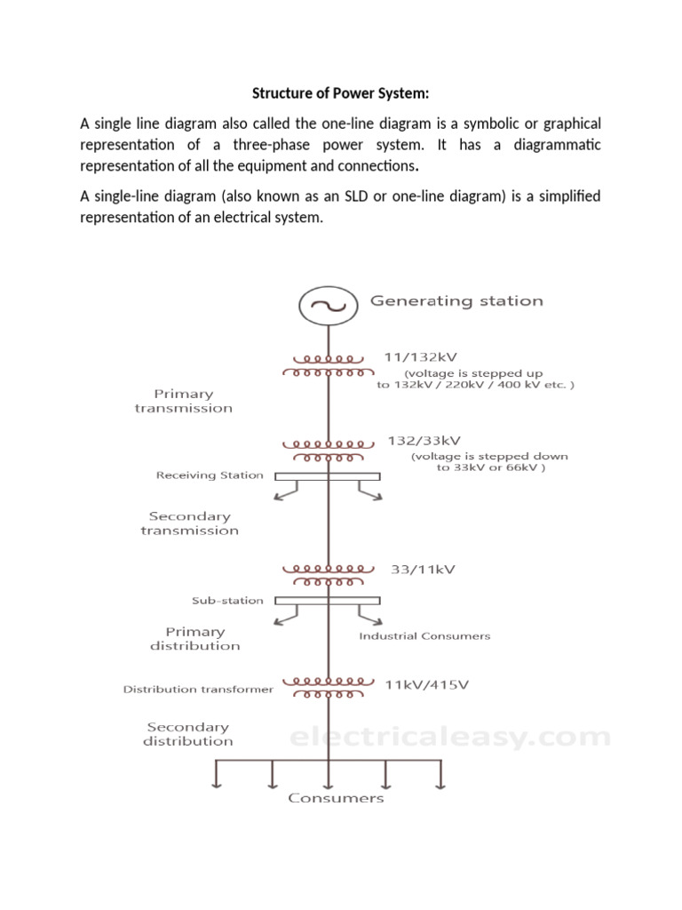 Power System Structure Explained | PDF