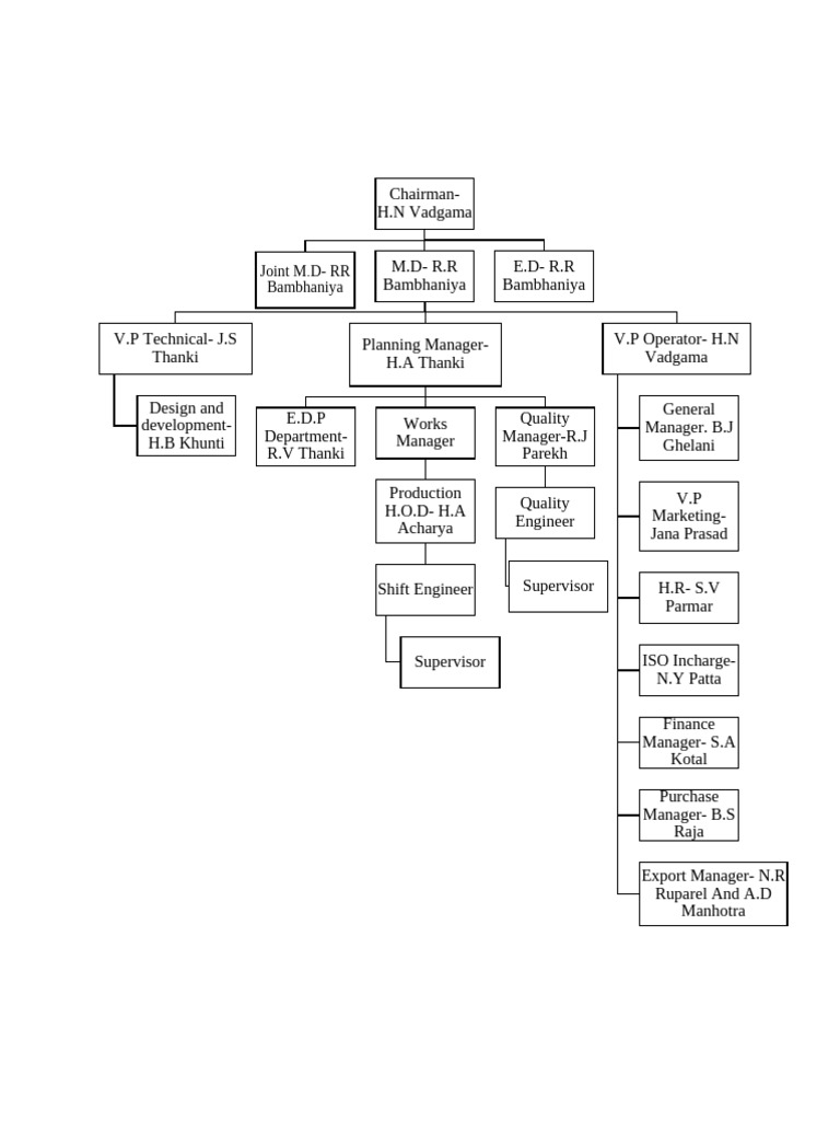 Org Chart | PDF