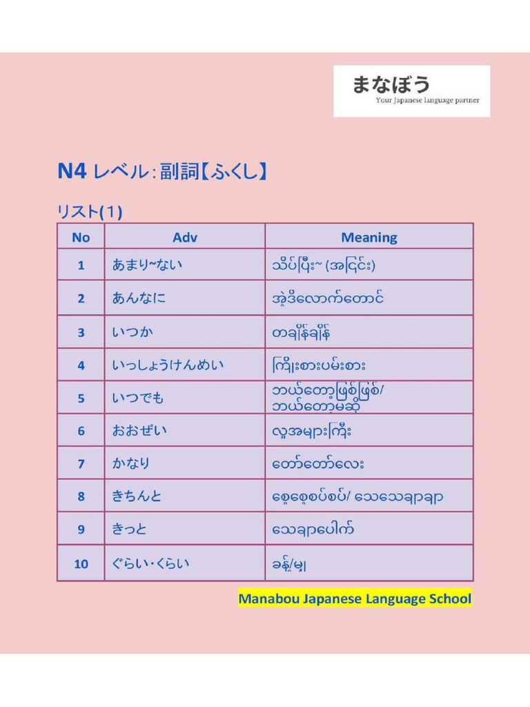 N4 Adverb by Manabou JLS | PDF