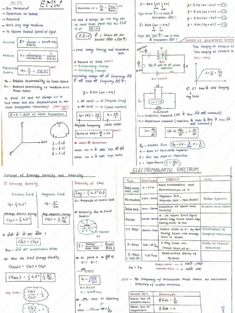 Emw Short Notes | PDF