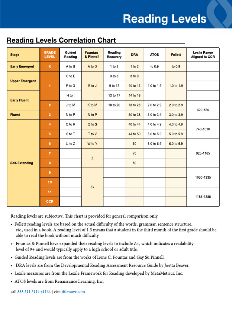 Reading Levels Correlation Chart | PDF