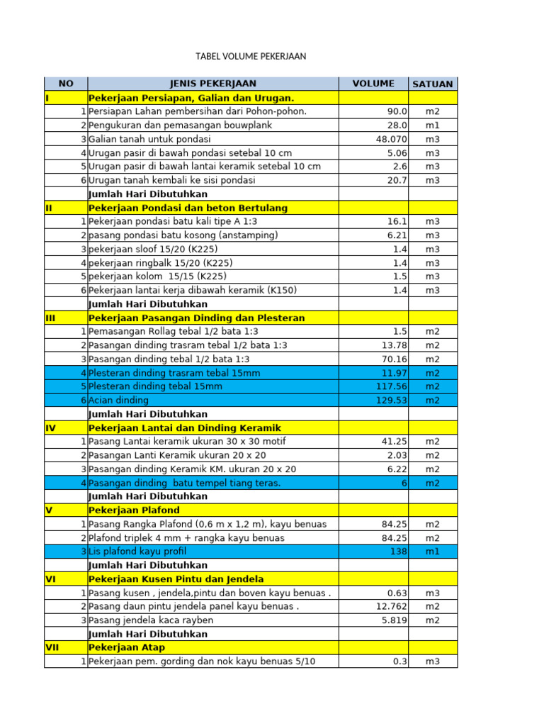 Rincian Volume Pekerjaan Konstruksi | PDF