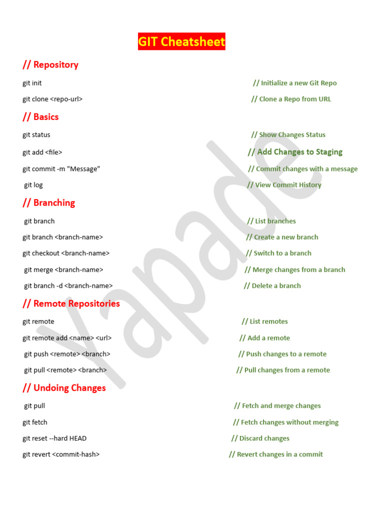 GIT Cheatsheet | PDF