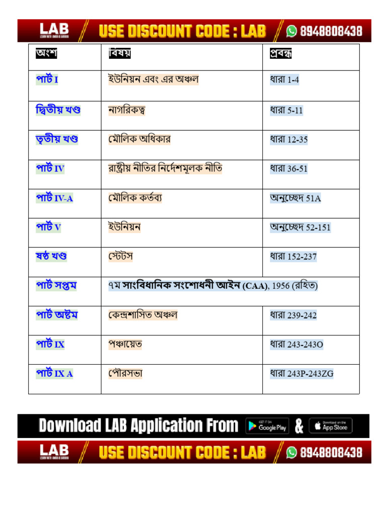 Artical SSC Lab | PDF