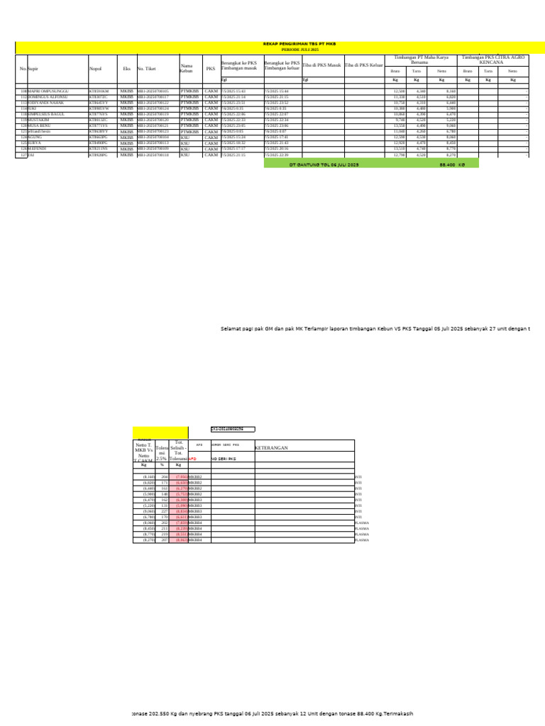 Form Tbs 05 Juli 2025 Kebun Dan Pks | PDF