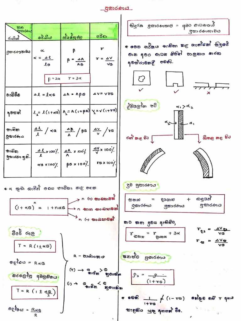 Thermal Expansion Summary | PDF