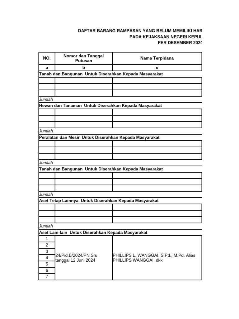 Daftar Barang Rampasan Kejaksaan Yapen | PDF