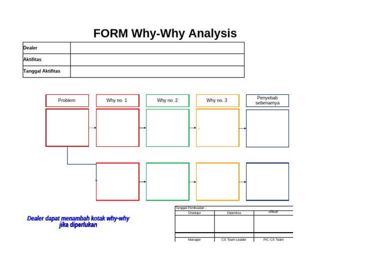 Analisis Why-Why untuk Dealer | PDF