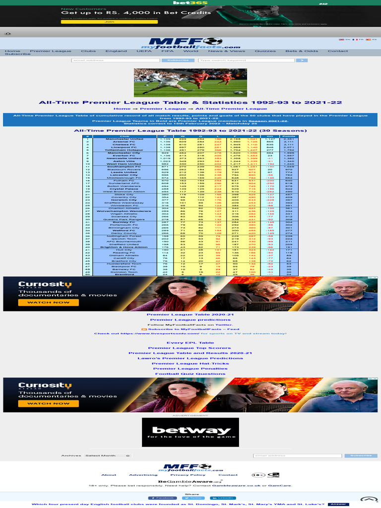 All-Time Premier League Table - My Football Facts | PDF | Association ...