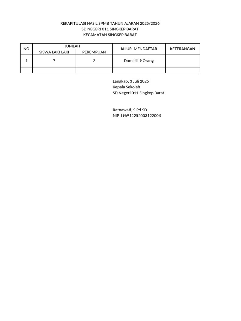 Rekap SPMB 2025 2026 | PDF