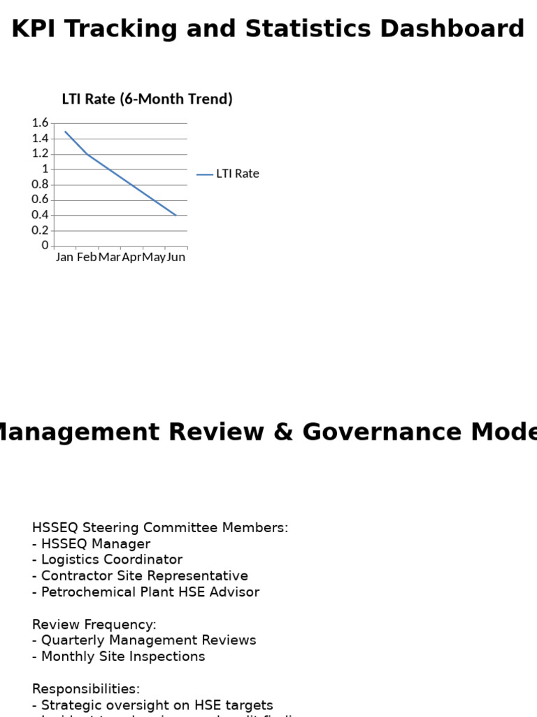 Emergency Drill KPI Governance | PDF