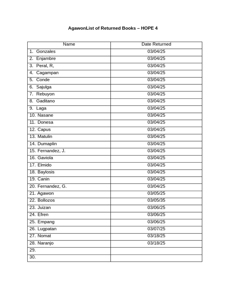 List of Returned Books | PDF
