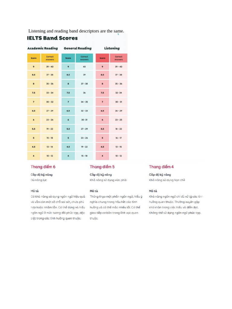 Ielts Listening Reading Band Descriptors | PDF | Sharks | Predation