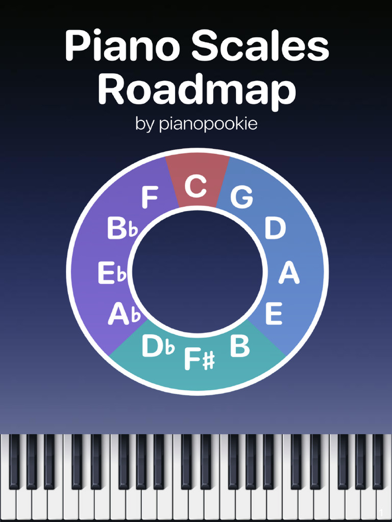 Piano Scales Roadmap | PDF