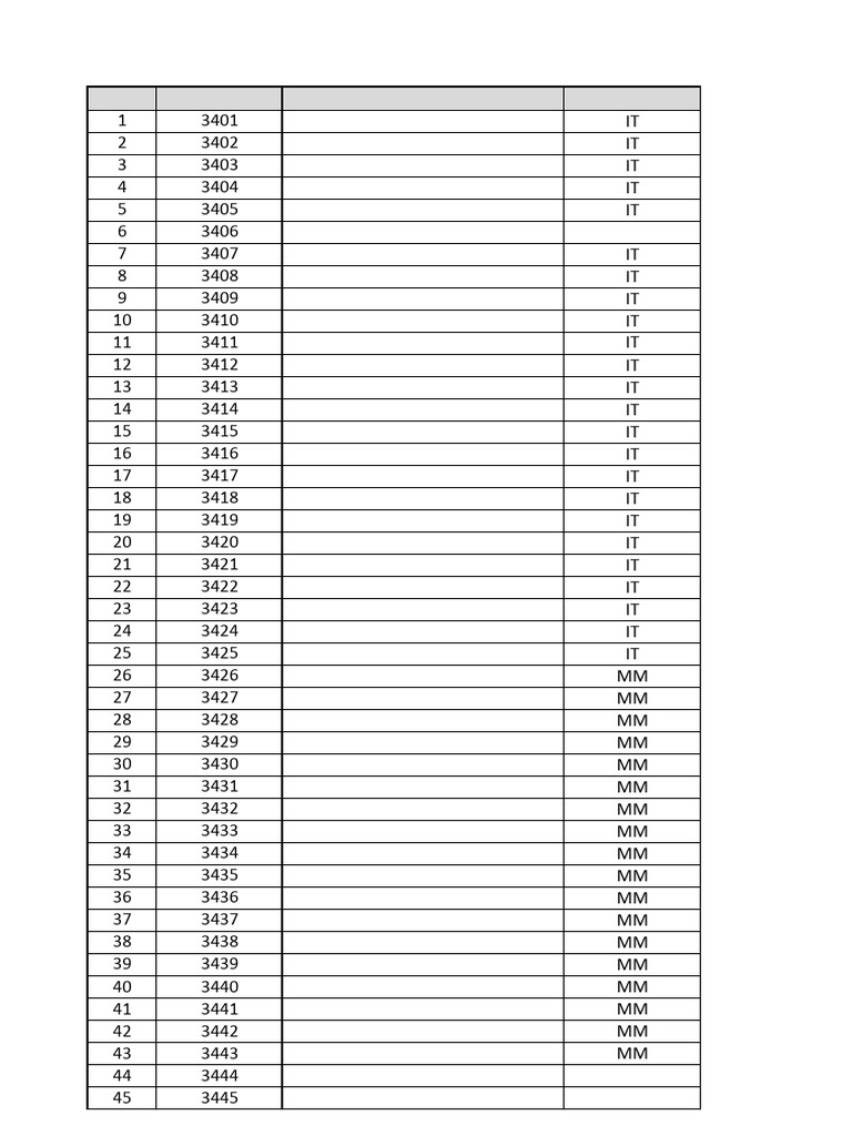 XII Science C Roll Call 2025-26 | PDF