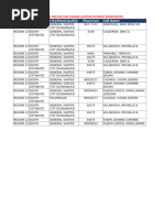 Floor Stock Medications Guidelines | PDF | Pharmacy | Nursing