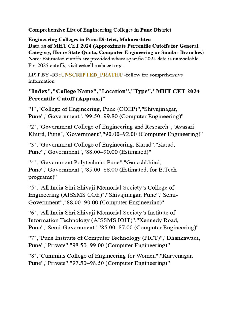 "Index","College Name","Location","Type","MHT CET 2024 Percentile ...