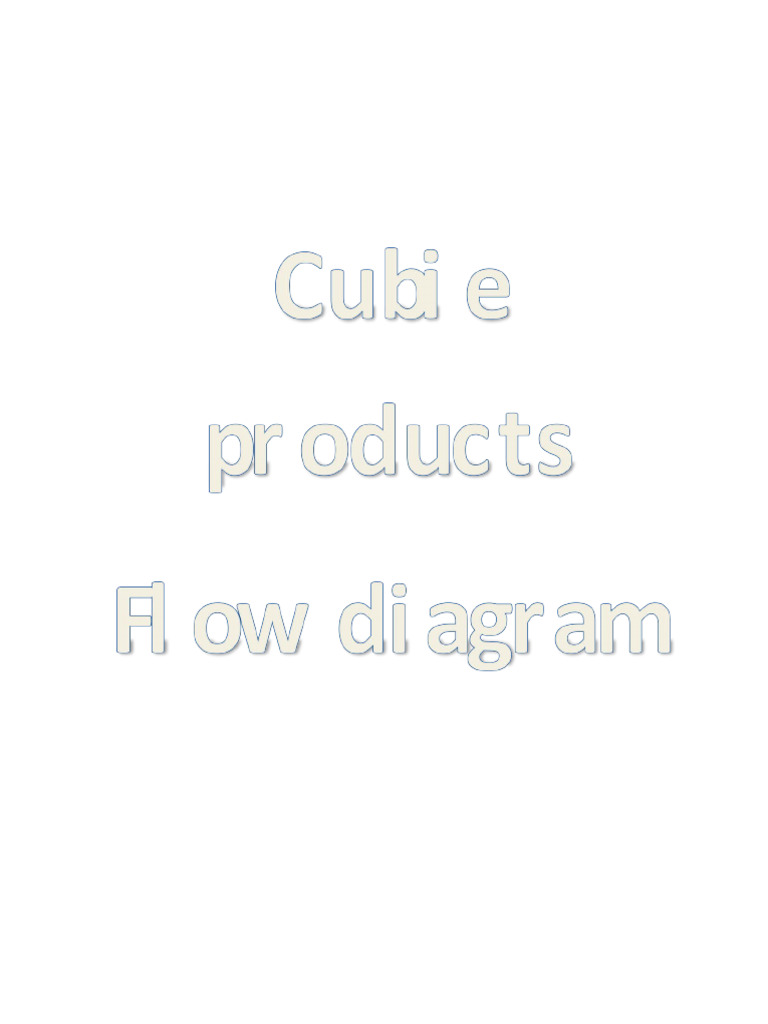 Cubie Products Flow Diagram | PDF | Sugar | Diet & Nutrition