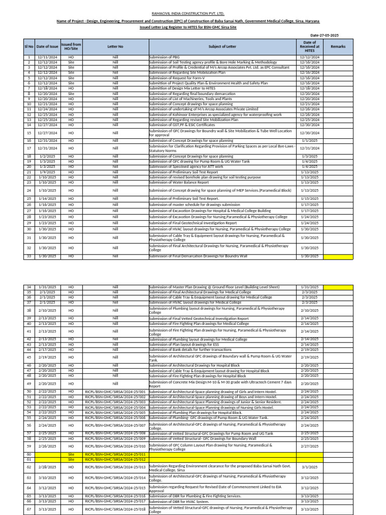 GMC Sirsa Project Document Log | PDF | Real Estate | Building
