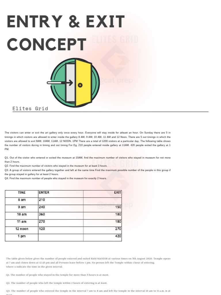 Visitor Timing Analysis for Bangkok Gallery | PDF