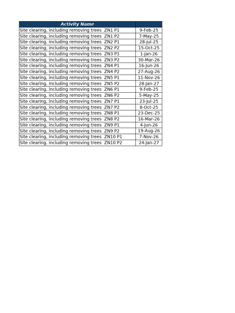 Site Clearing Schedule by Zone | PDF