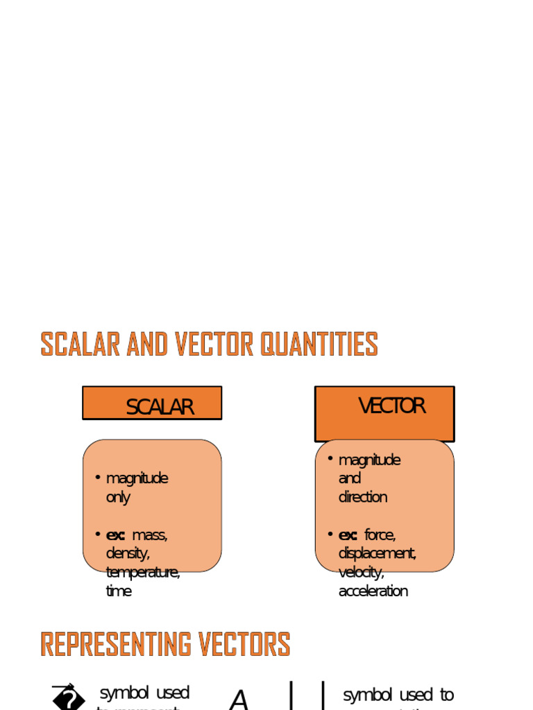 Lec 2 Vectors Components Operation On Vectors Unit Vectors | PDF ...