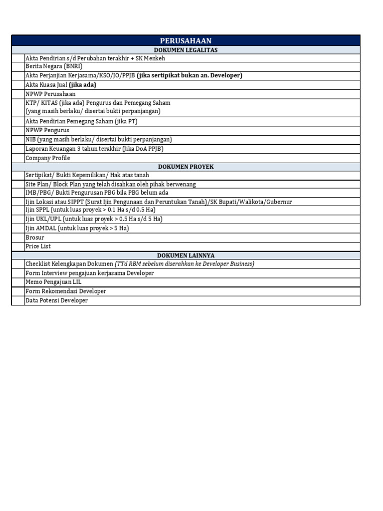 Checklist Dokumen - Update - 250213 - 131742 | PDF