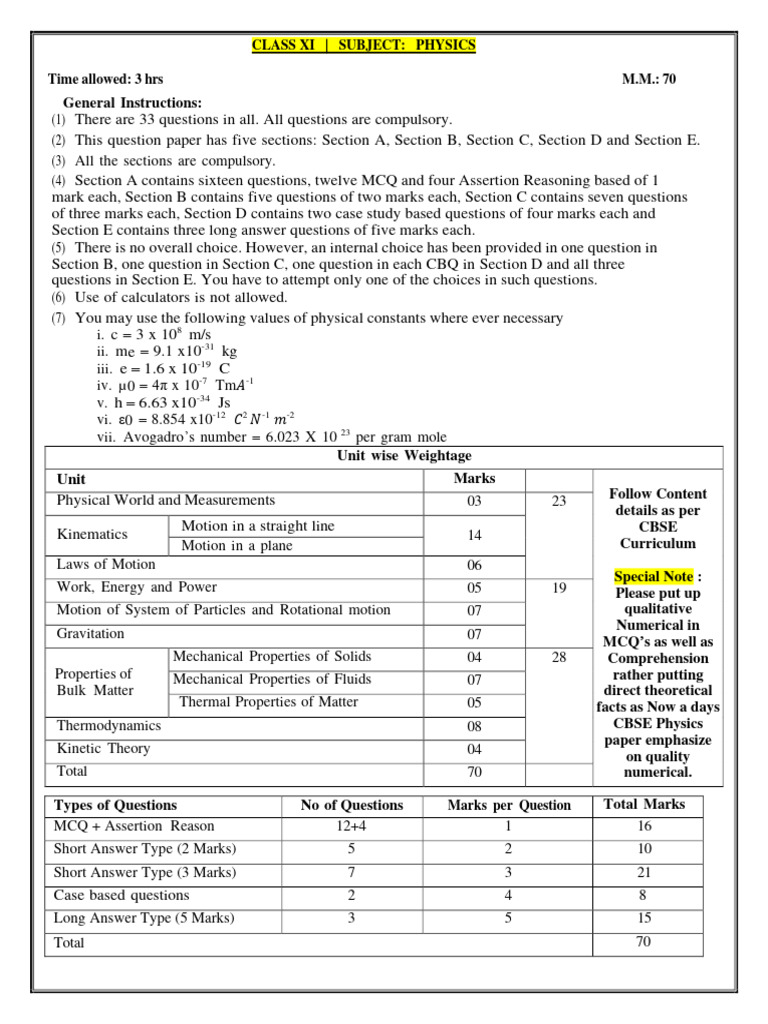 Grade XI Physics Post Mid Term Blueprint | PDF | Physics | Physical Chemistry