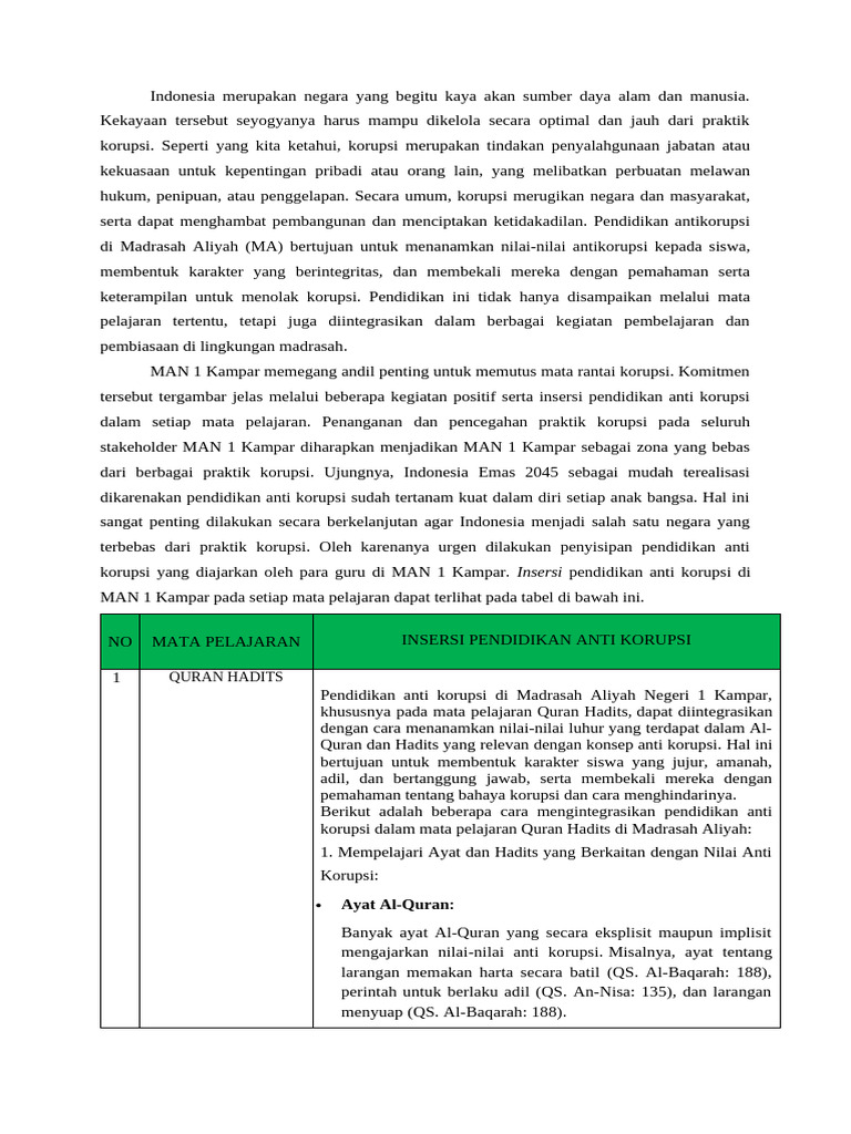 Insersi Pendidikan Anti Korupsi Di Man 1 Kampar Untuk Kom | PDF