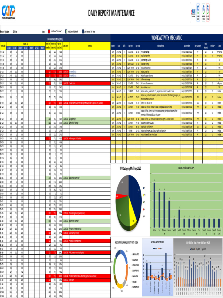 Equipment Maintenance Report June 2025 | PDF | Equipment | Motor Vehicle