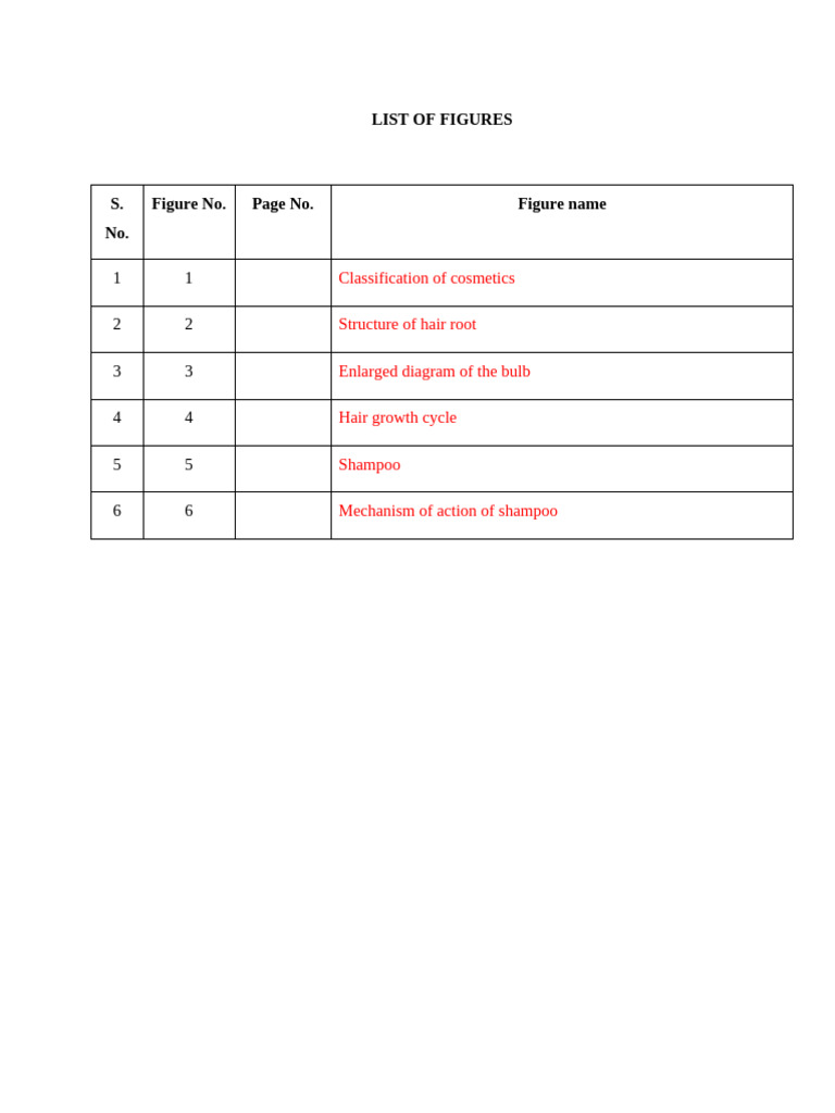 List of Figures | PDF