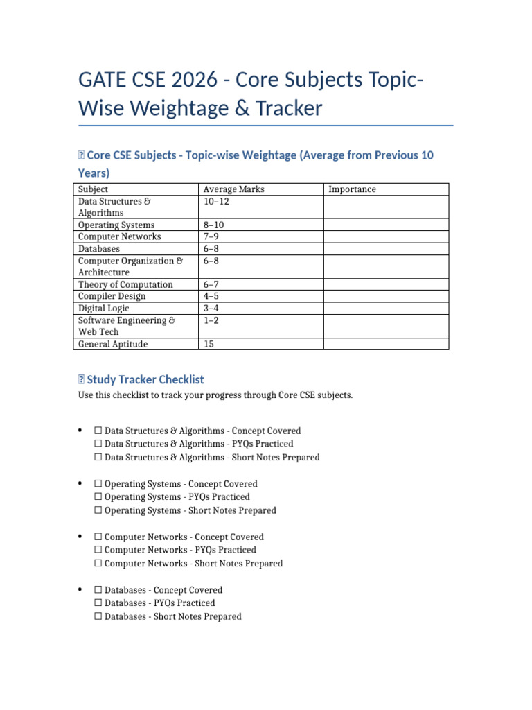 GATE CSE Core Subjects Weightage Tracker | PDF
