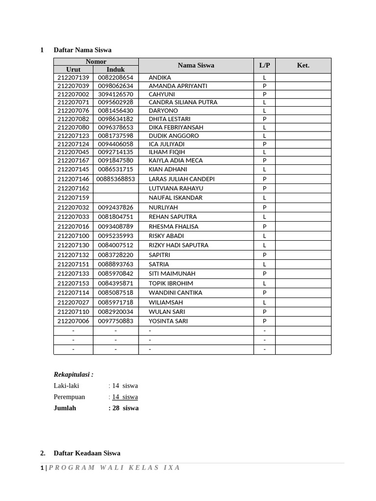 Administrasi Wali Kelas 9a 2023 | PDF