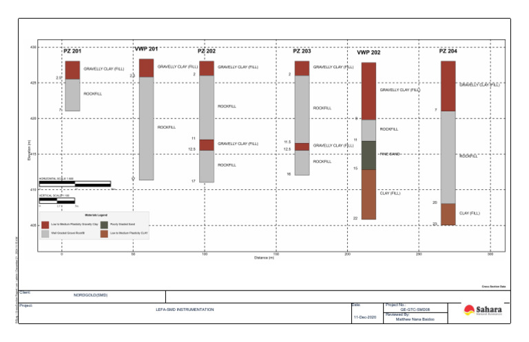 LEFA-SMD Instrumentation Report | PDF
