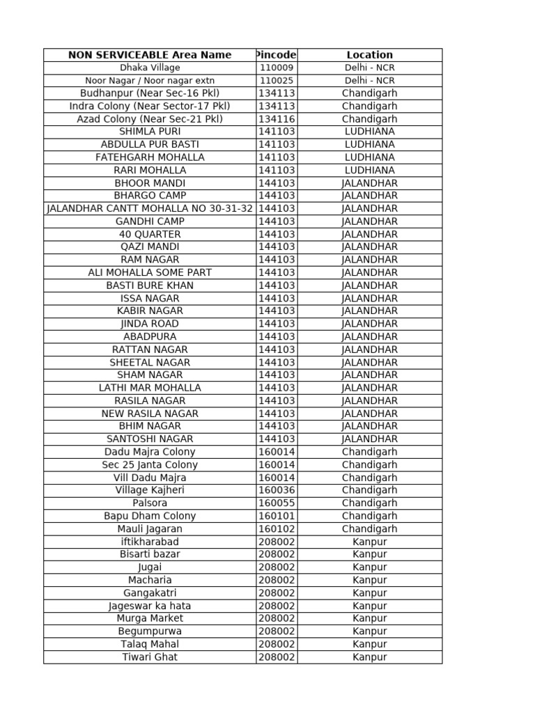 NON Serviceable Area List - Yespop | PDF | Mumbai