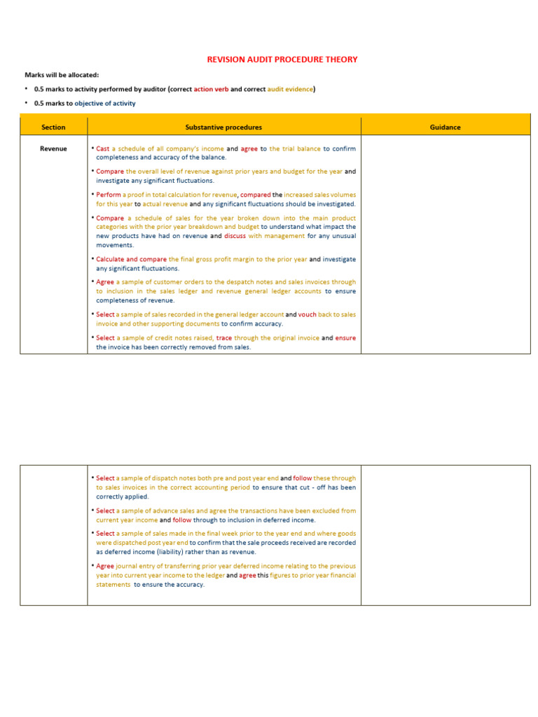 Audit Procedures for Receivables and Provisions | PDF | Accounts ...
