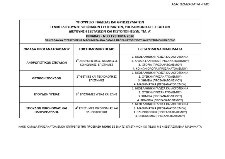 ΜΑΘΗΜΑΤΑ ΑΝΑ ΠΕΔΙΟ | PDF