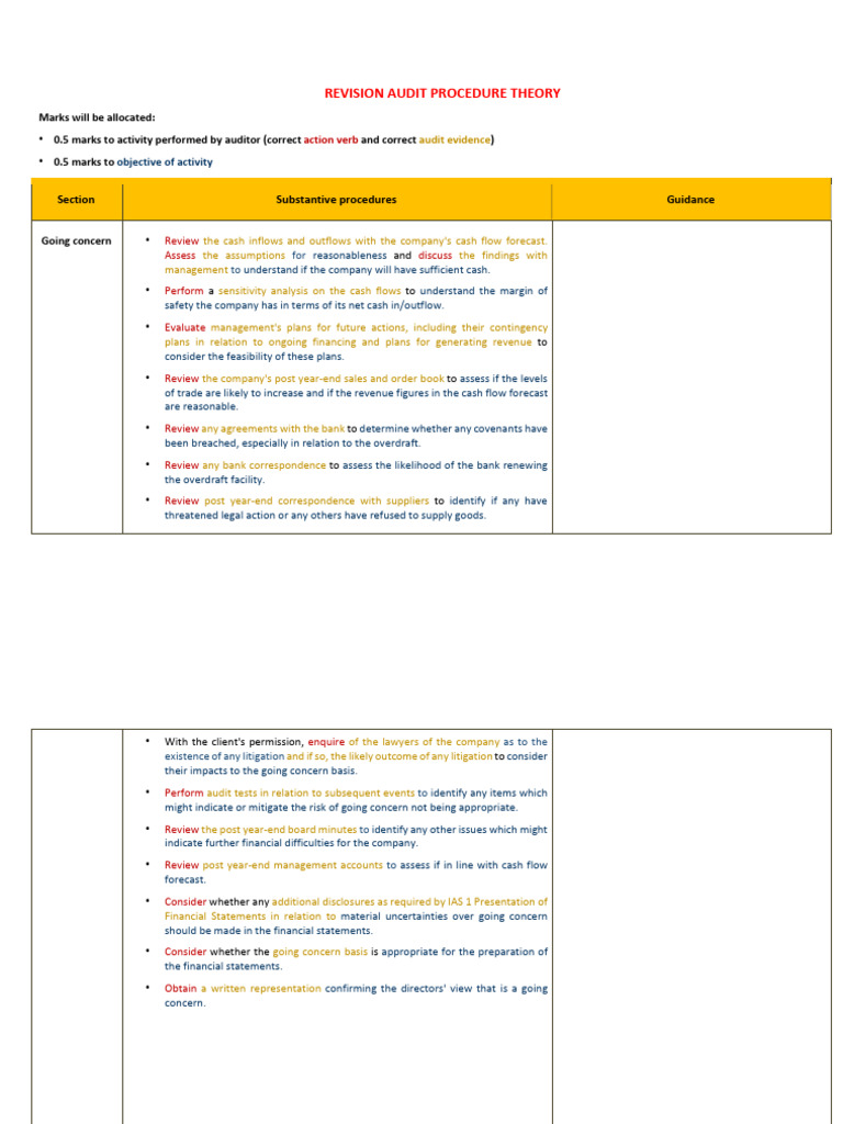 (SAPP) AA Revision - Substantive Procedures Going Concern | PDF | Going ...