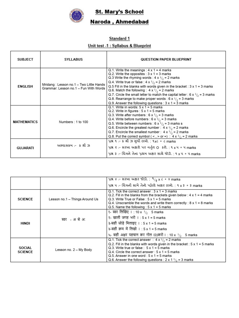 CLASS 1 - Syllabus & Blueprint | PDF