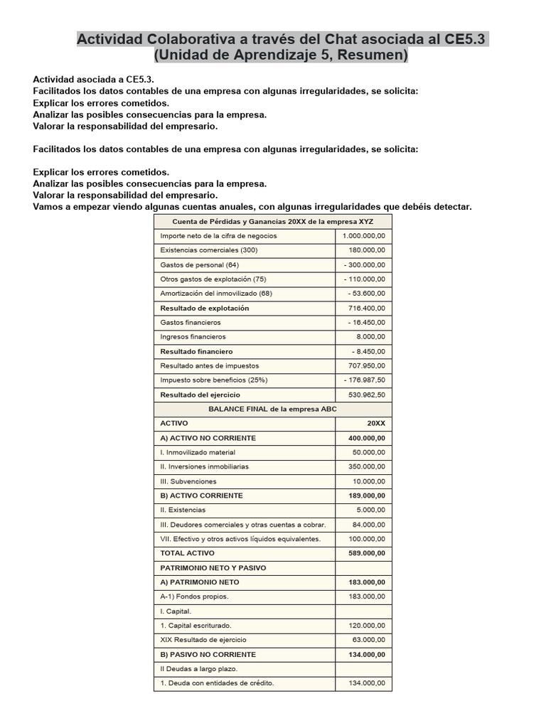 Actividad CE5.3 (Unidad de Aprendizaje 5, Resumen) | PDF | Contabilidad ...