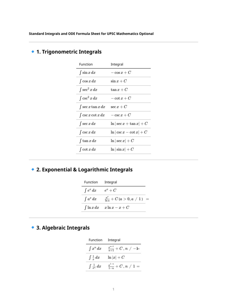 UPSC Mathematics Integrals & ODE Sheet | PDF | Trigonometric Functions ...