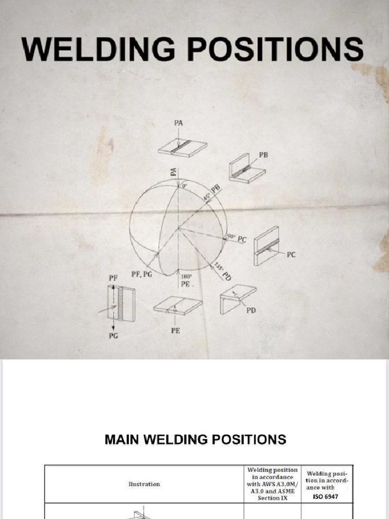 Welding Positions - Useful | PDF