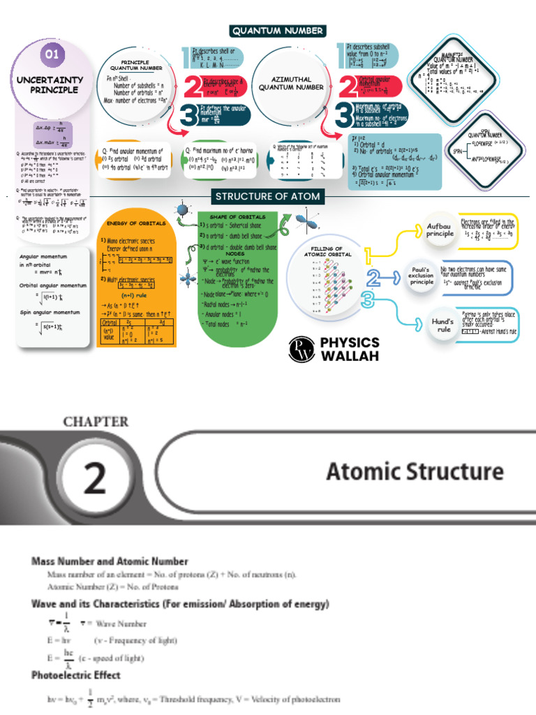 2.structure of Atom (1) - Merged | PDF | Atomic Orbital | Electron