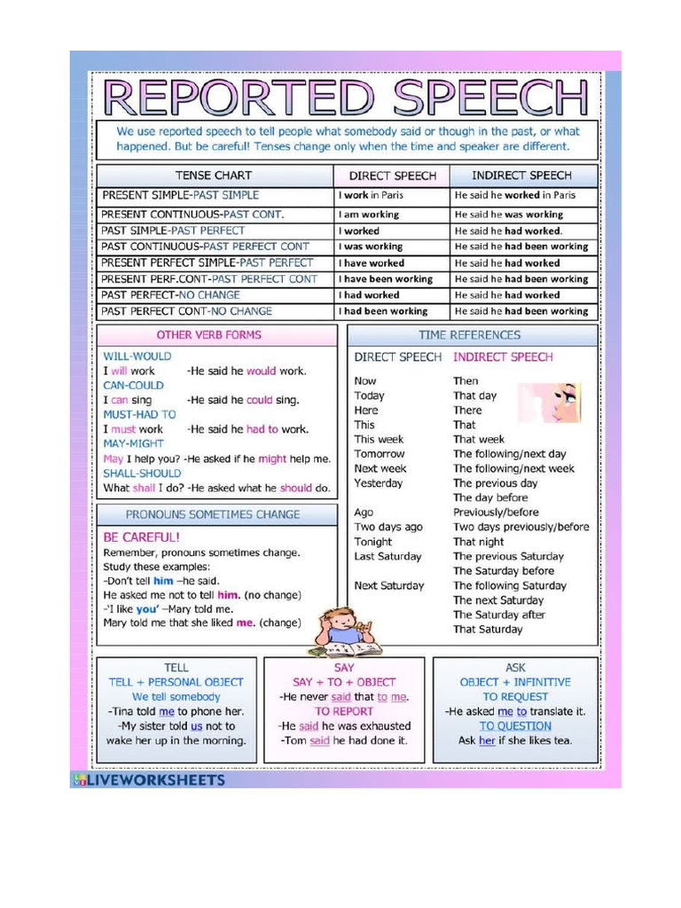 Reported Speech Passive Voice | PDF