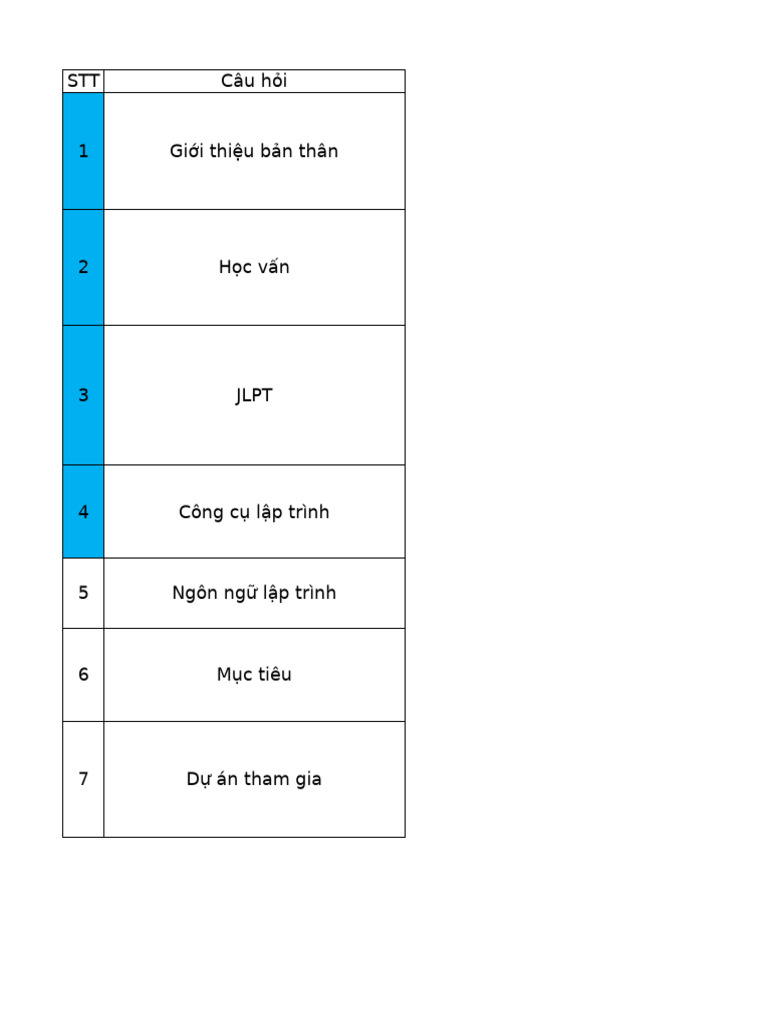 Cbi Phong Van | PDF