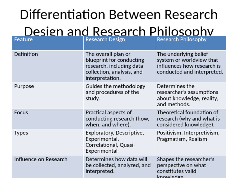 Research Design Vs Philosophy | PDF